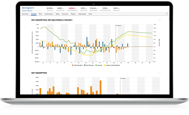 Market Analytics | CoStar